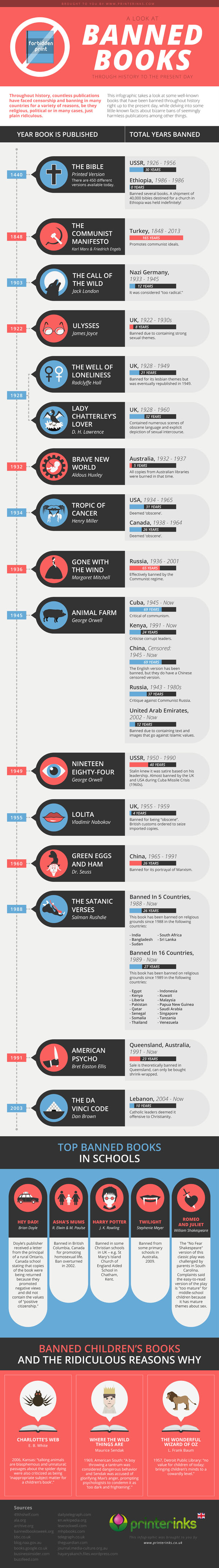 Forbidden Print Infographic: A Look at Banned Books – Book Marketing ...