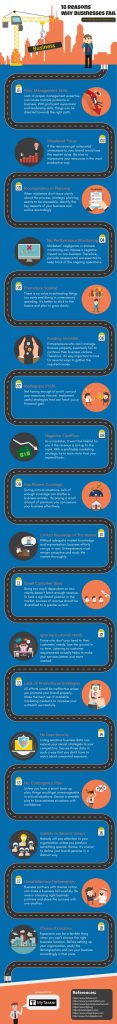 Book Author Infographic: 18 Reasons Why Most Businesses Fail – Book ...