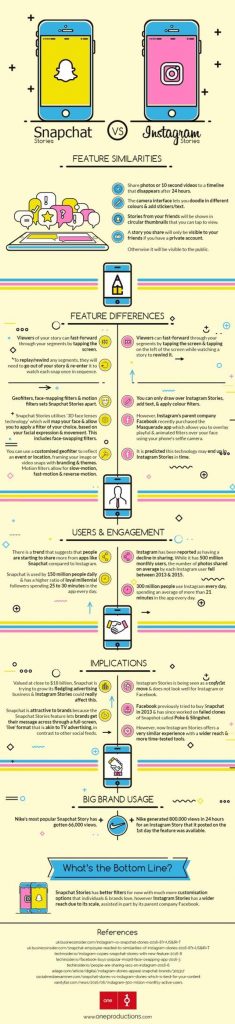 Snapchat Versus Instagram: An Infographic – Book Marketing Bestsellers